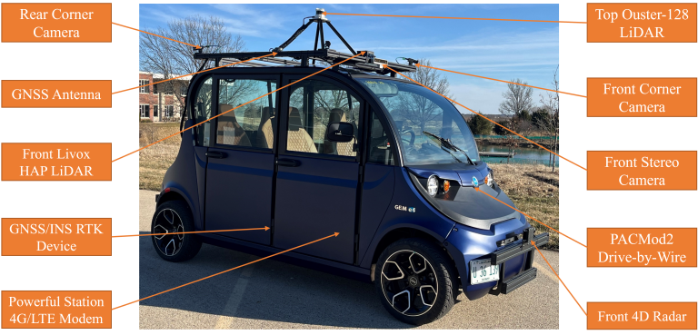 GEM e4 Vehicle | Resources of Robotics and Autonomy @ Illinois ...