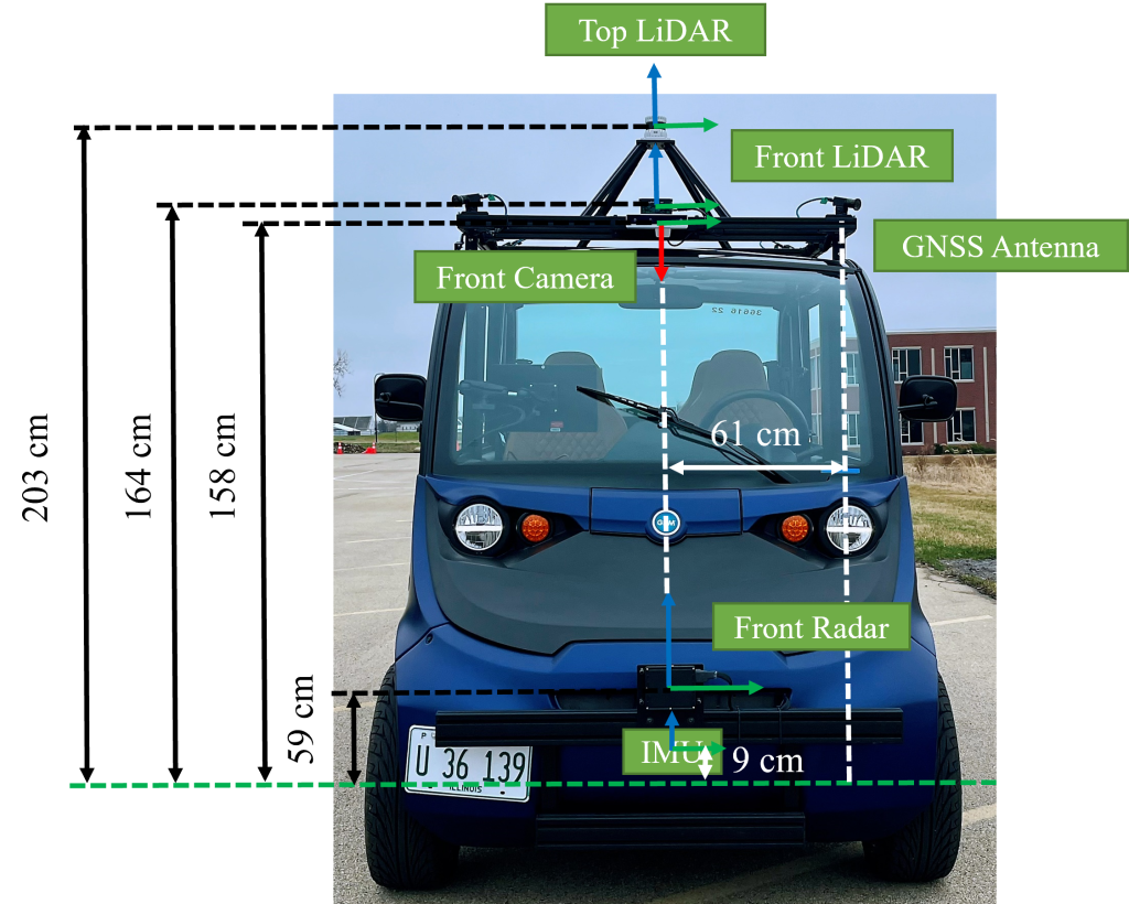 Polaris GEM e4 – Hardware | Resources of Robotics and Autonomy ...