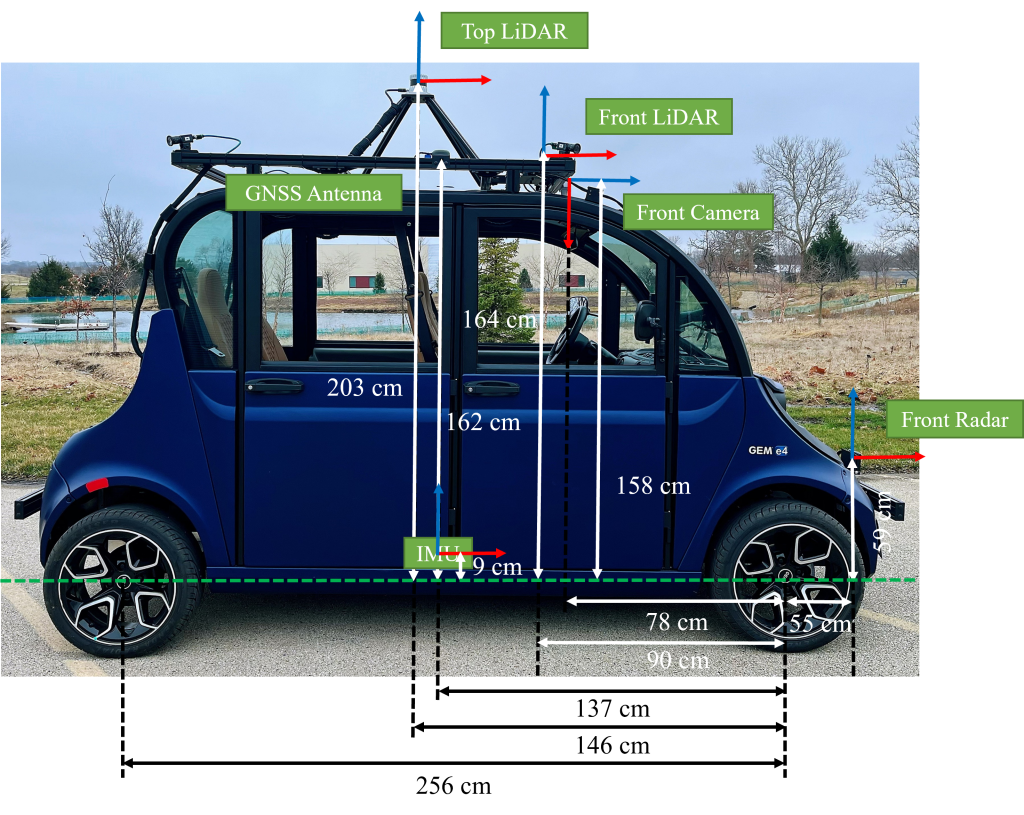 Polaris GEM e4 – Hardware | Resources of Robotics and Autonomy ...