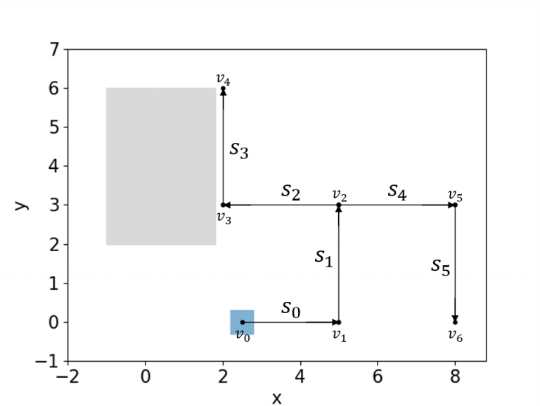 SceneChecker - University of Illinois at Urbana-Champaign