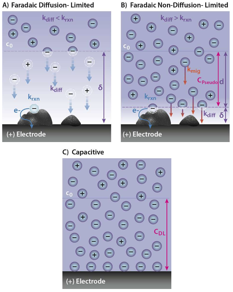Electrochemical Interfaces – Schoetz Electrochemistry Laboratory