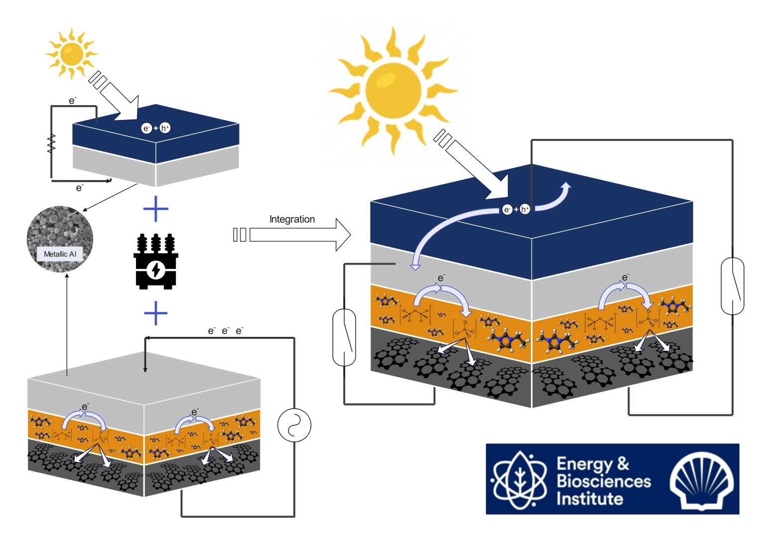 Next Generation Battery Materials & Designs – Schoetz Electrochemistry ...