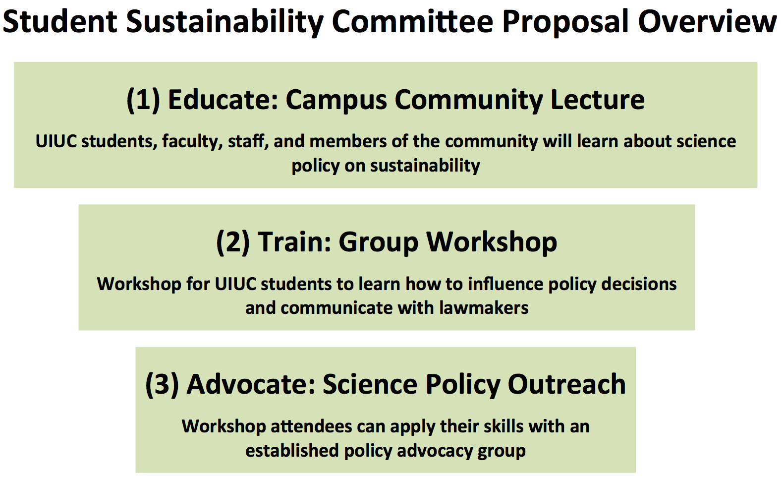 Sustainability and Science Policy | Science Policy Group - University ...