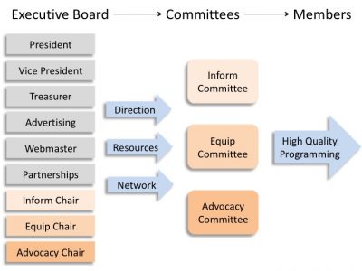 Leadership Team | Science Policy Group - University of Illinois at ...