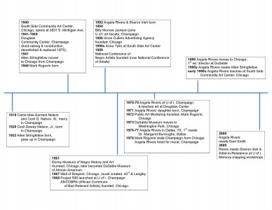 Overview | Shout Out! Celebrating an African American Cultural Corridor ...