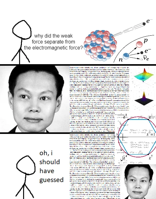Memes – Society of Physics Students