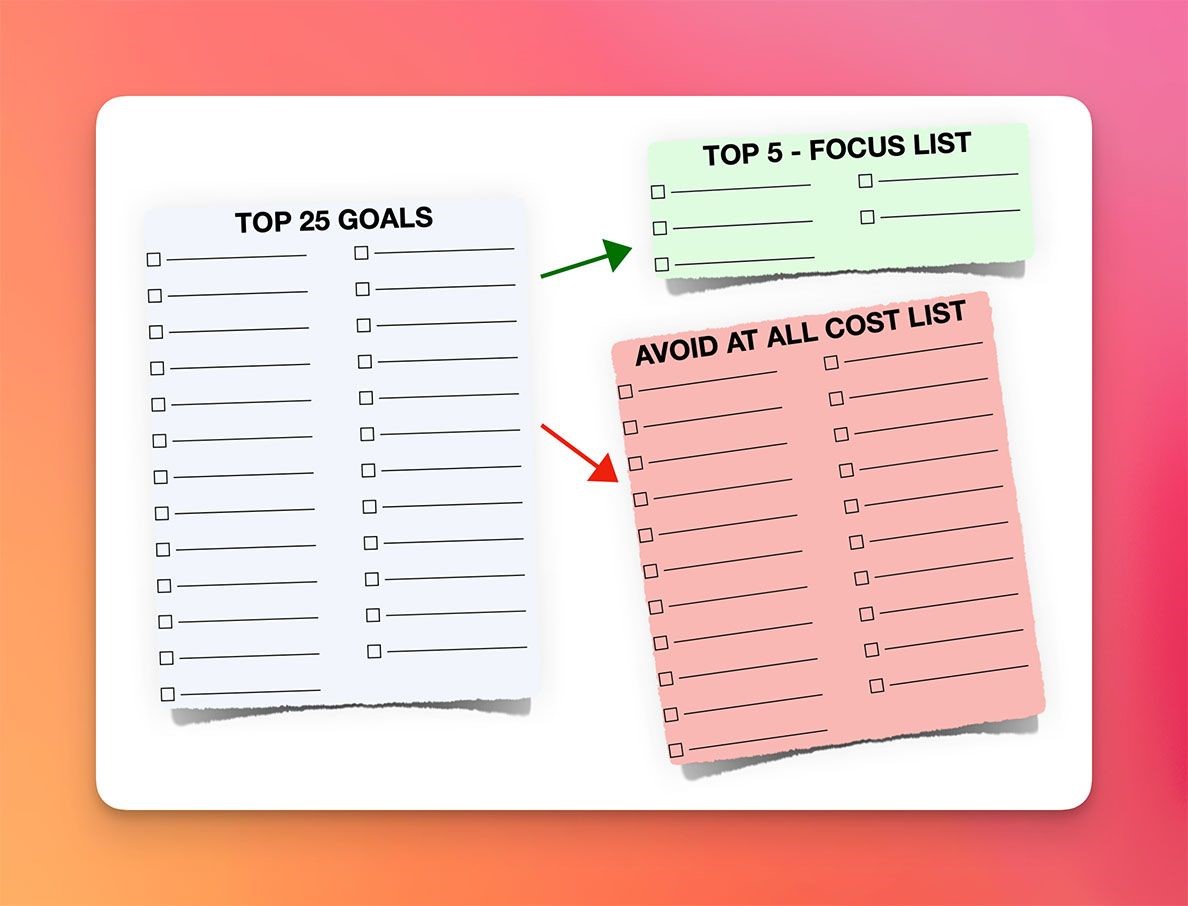 Statistics Ambassadors Blog | Experienced STAT students share their ...