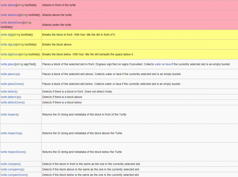 CCTweaked: Reminders and Tips – Cultivating Creativity to Integrate ...