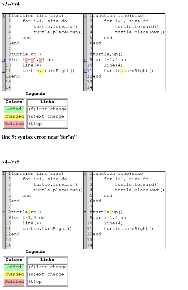 Knowledge-Based Code Comparison Tool – Cultivating Creativity to ...