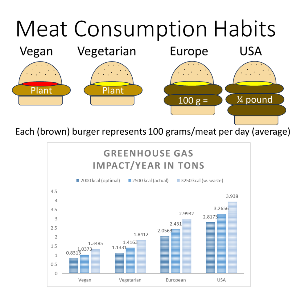 Optimizing Diet | Optimizing Environmental Footprint