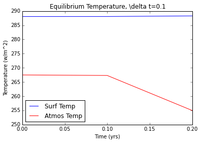 Homework 4 | Course blog - University of Illinois at Urbana-Champaign