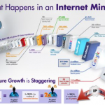 Assignment 01 | Visual Communication