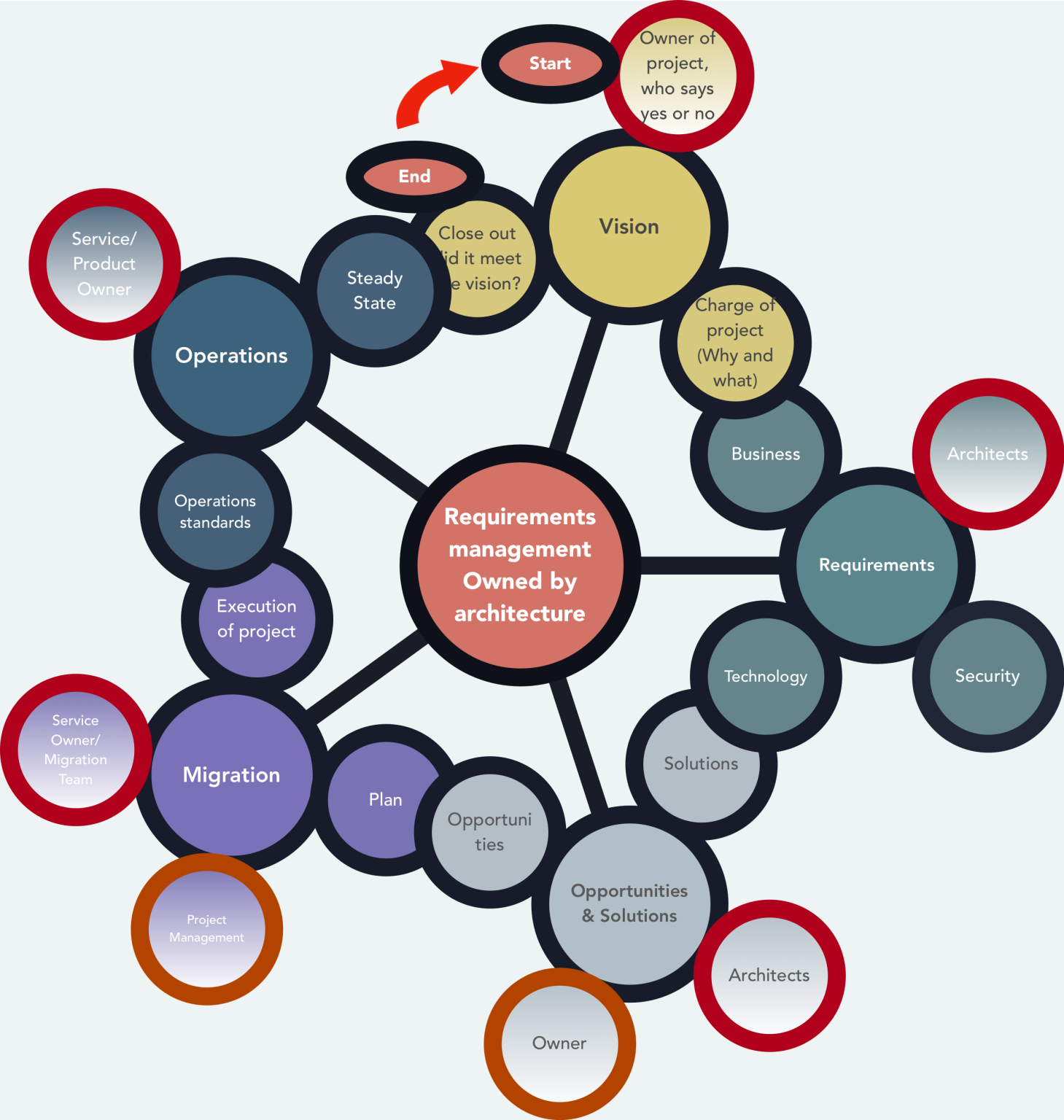Enterprise Architecture Structure – Architecture – Technology Services