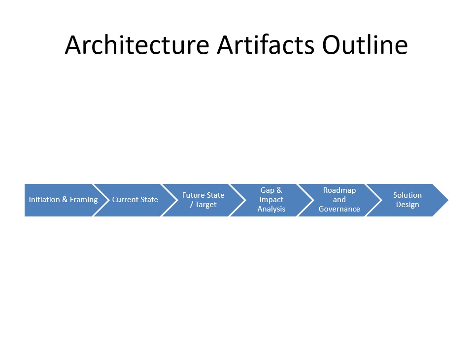 Architecture Toolkit Architecture Technology Services