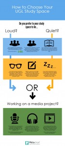 UGL Study Spaces | Undergraduate Library Blog - University of Illinois ...