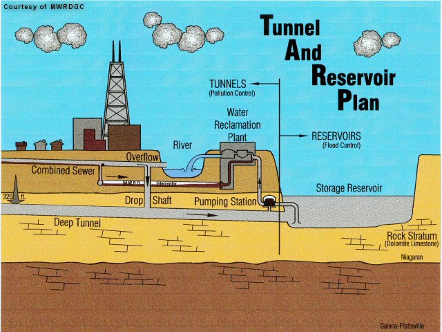 Tunnel and Reservoir Plan – Ven Te Chow Hydrosystems Lab