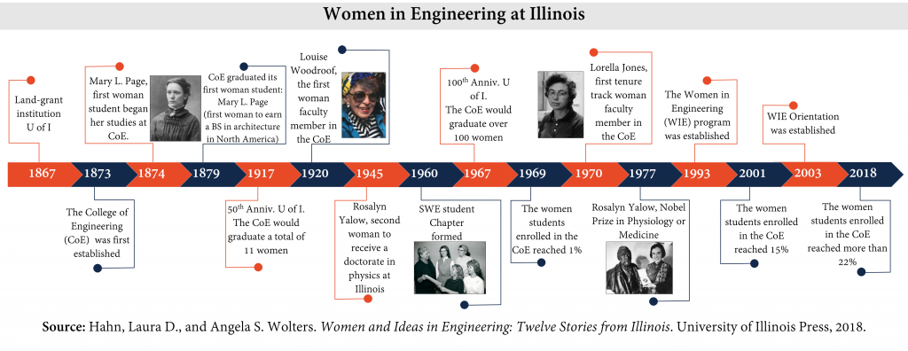 Who WIE Are – Women in Engineering